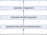 Api Opensim Firstordermuscleactivationdynamics Class Reference