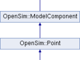 Api Opensim Marker Class Reference
