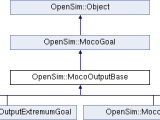 Api Opensim Mocooutputbase Class Reference