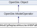 Api Opensim Modopreplacemuscleswithpathactuators Class Reference