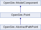 Api Opensim Pathpoint Class Reference