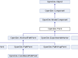 Api Opensim Point Class Reference