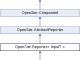 Api Opensim Reporter Class Template Reference