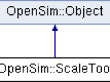 Api Opensim Scaletool Class Reference