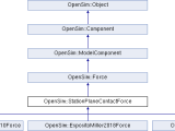 Api Opensim Stationplanecontactforce Class Reference