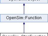 Api Opensim Stepfunction Class Reference