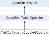 Api Opensim Tabopappendcoupledcoordinatevalues Class Reference