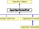 Opensim Opensim Abstracttool Class Reference