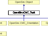 Opensim Opensim Cmc Task Class Reference