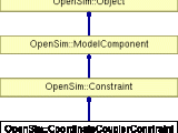 Opensim Opensim Coordinatecouplerconstraint Class Reference