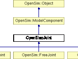 Opensim Opensim Joint Class Reference