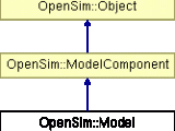 Opensim Opensim Model Class Reference
