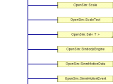 Opensim Opensim Object Class Reference
