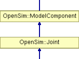 Opensim Opensim Pinjoint Class Reference