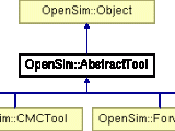 Opensim Opensim Abstracttool Class Reference