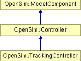 Opensim Opensim Cmc Class Reference