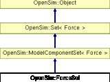 Opensim Opensim Forceset Class Reference