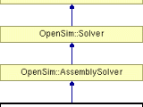 Opensim Opensim Inversekinematicssolver Class Reference