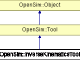 Opensim Opensim Inversekinematicstool Class Reference