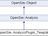 Opensim Opensim Analysisplugin Template Class Reference