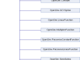 Opensim Opensim Function Class Reference