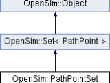 Opensim Opensim Pathpointset Class Reference