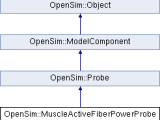 Opensim Opensim Muscleactivefiberpowerprobe Class Reference
