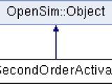 Opensim Opensim Musclesecondorderactivationdynamicmodel Class Reference