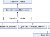 Api Opensim Controller Class Reference