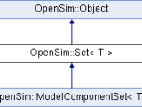 Api Opensim Set Class Template Reference