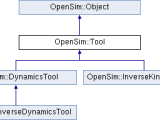 Api Opensim Tool Class Reference