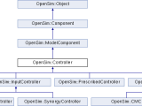 Api Opensim Controller Class Reference