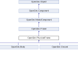 Api Opensim Physicalframe Class Reference