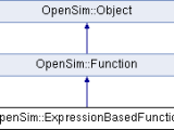 Api Opensim Expressionbasedfunction Class Reference