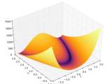 Matplotlib The Essential Guide For Data Visualization In Python