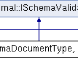 Simulationcraft Genericschemavalidator Class Template Reference