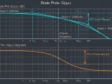 Free Bode Plot Generator Simulations4all