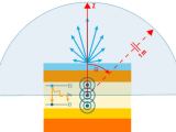 Ansys Lumerical Fdtd Simulation Of Nanophotonic Devices