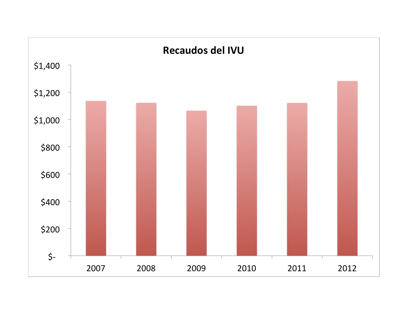 ¿Hay que aumentar el IVU? - Sin Comillas