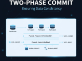 Two Phase Commit The Protocol That Keeps Distributed Transactions