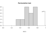 Permutation Test Plot Permutation Test Plot Alpsnmr