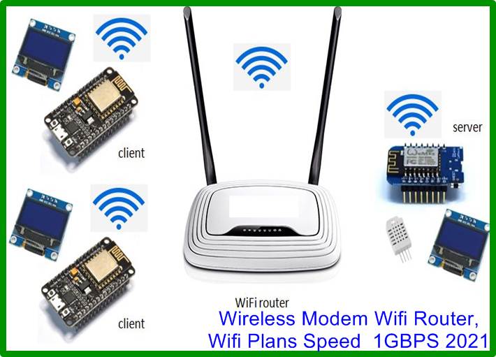 Wireless Modem Wifi Router, वाईफाई राउटर Wifi Plans Speed 1GBPS 2021