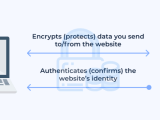 Understanding Https Importance Functionality And Seo Implications