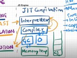 Js Engine Exposed Google S V8 Architecture Namaste Javascript