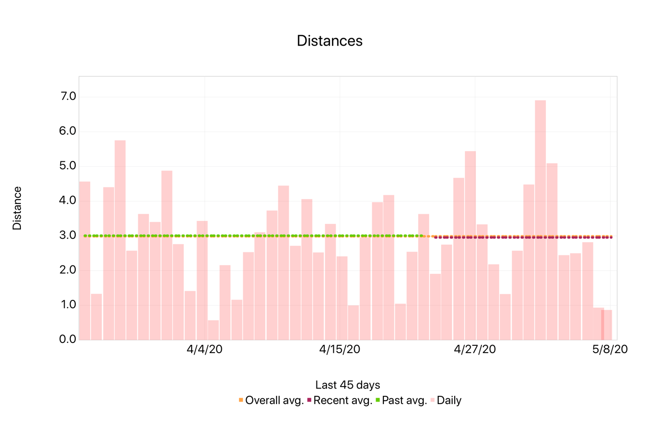 Fun with Charty: Generating charts with Shortcuts – Six Colors