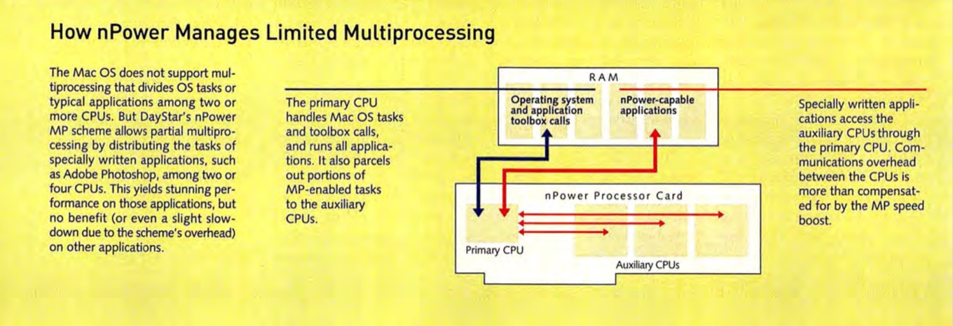 20 Macs For 2020: #15 – DayStar Genesis MP – Six Colors