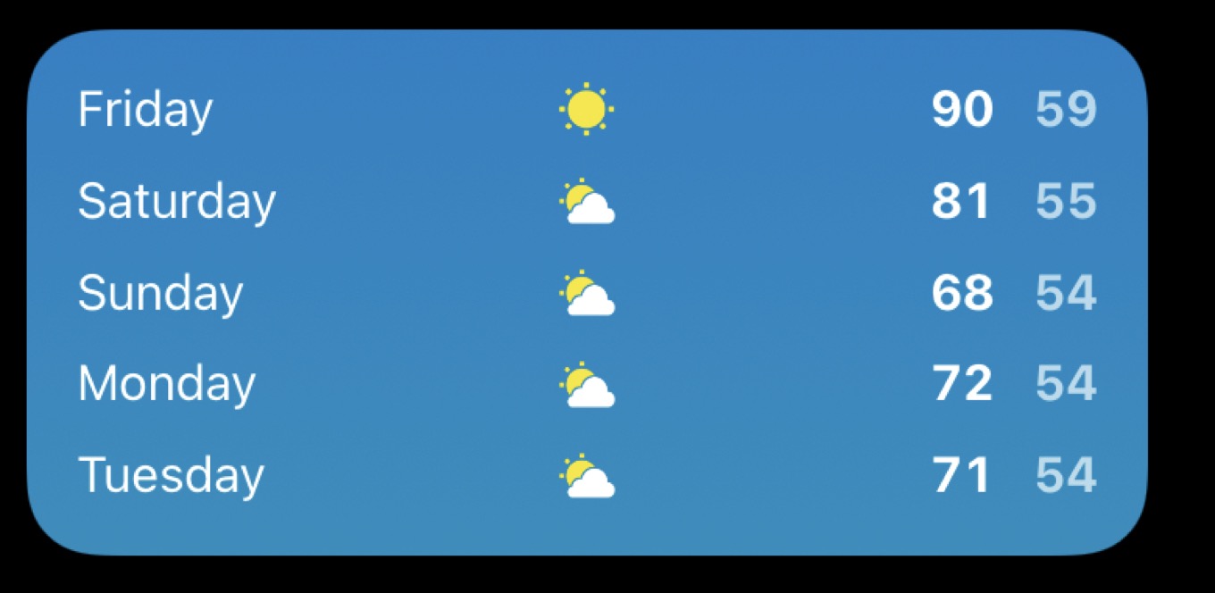 The iOS 14 widgets I’m using now – Six Colors