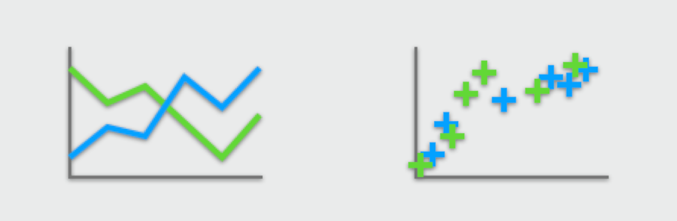 Fun With Charts: Numbers versus time – Six Colors