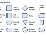 The Complete Guide To Process Map Icons