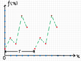 Shor S Algorithm Siyuan Bruce Jin 金思远